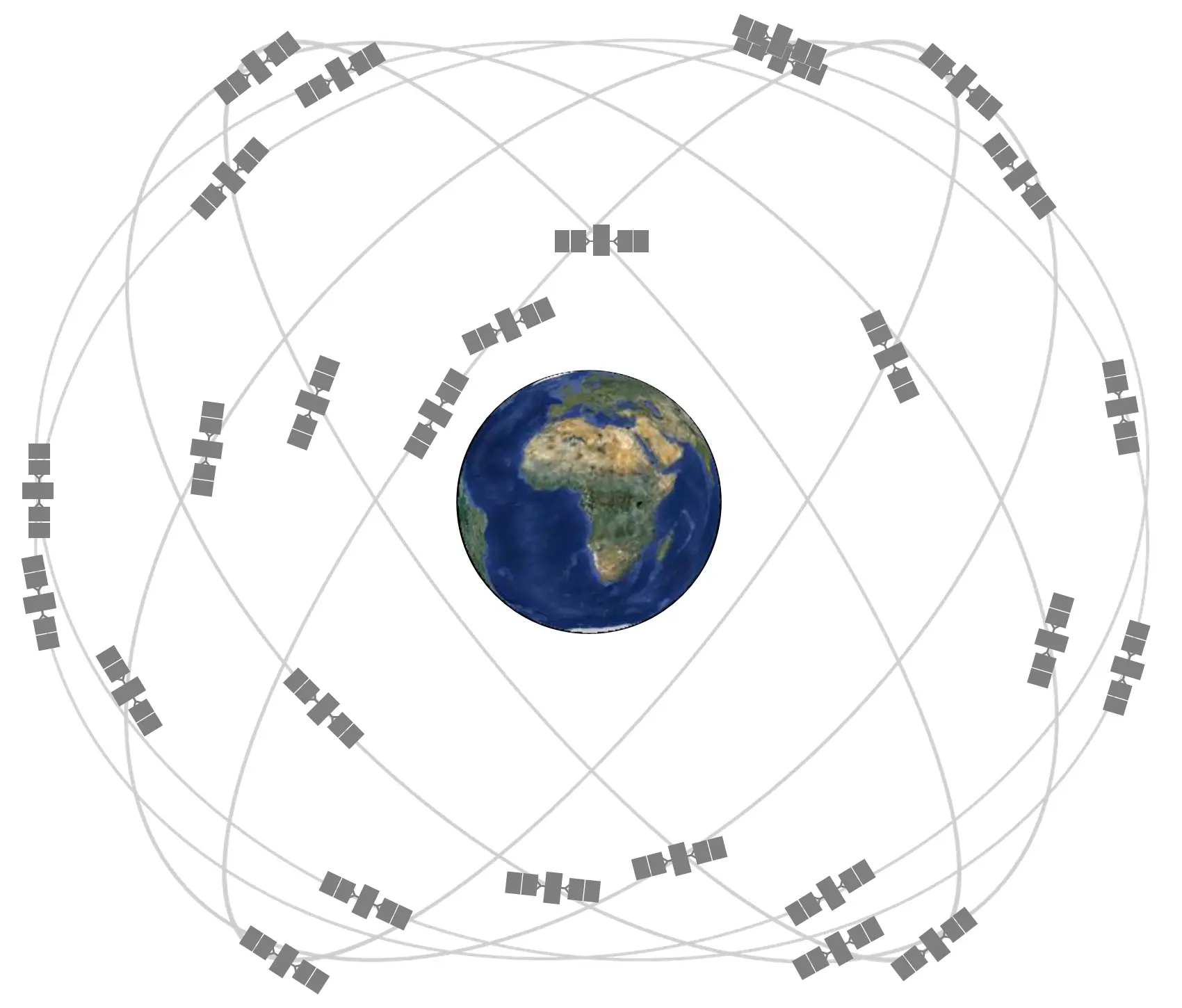 Componentes del sistema gps - Security GPS