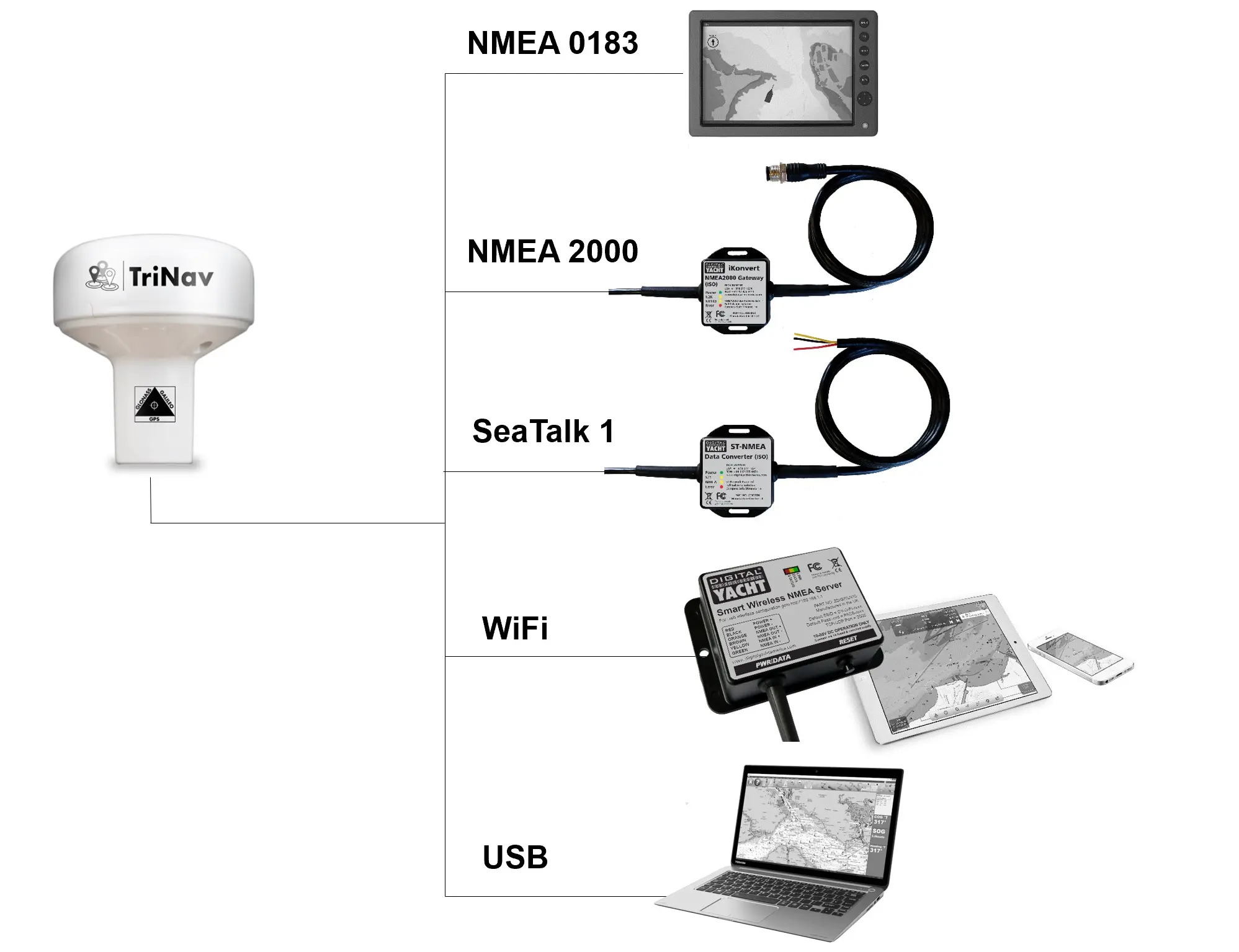 Nmea gps para principiantes y expertos - Security GPS